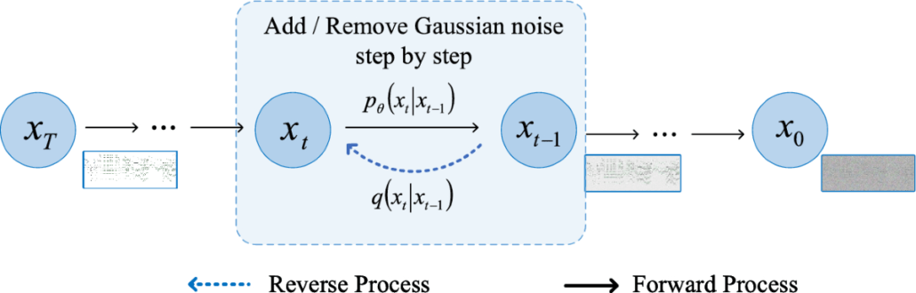 5 Prominent AI Music Generation Models of Today