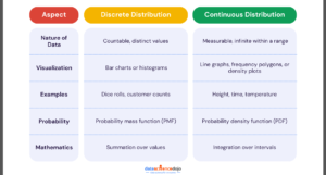Discrete vs Continuous Data: Insights with Clear Comparisons