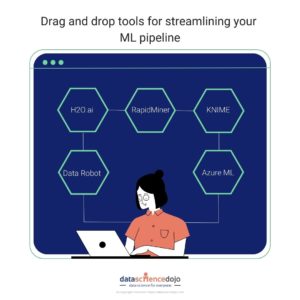 5 Drag and Drop Tools to Streamline Your ML Workflow