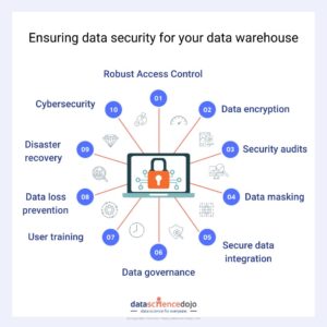 Security in data warehousing: 5 strategies for governance