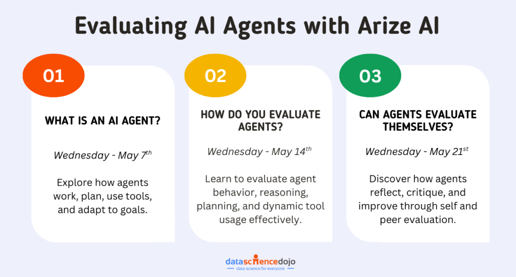 Master AI Agents with Arize AI: Powerful Insights & Tools