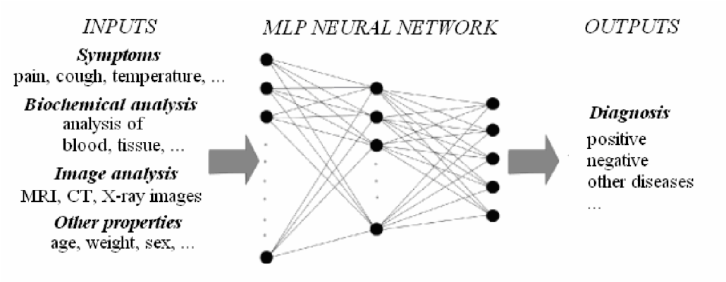 7 Applications of Neural Networks Across Leading Industries 7 Applications of Neural Networks Across Leading Industries
