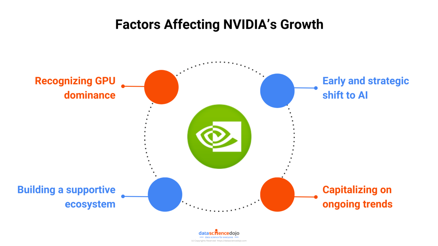 NVIDIA's Unprecedented Growth in the World of AI