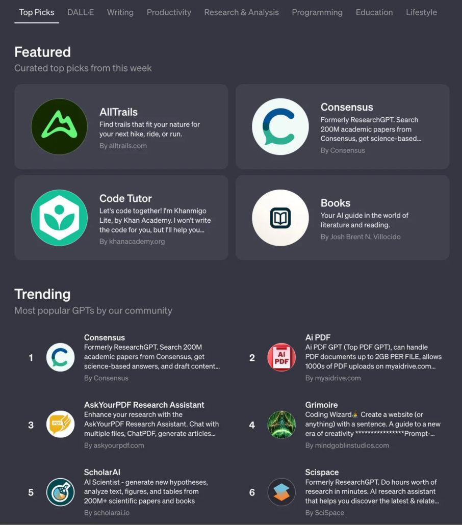 GPT Store Launch: Impacting AI Innovation Landscape