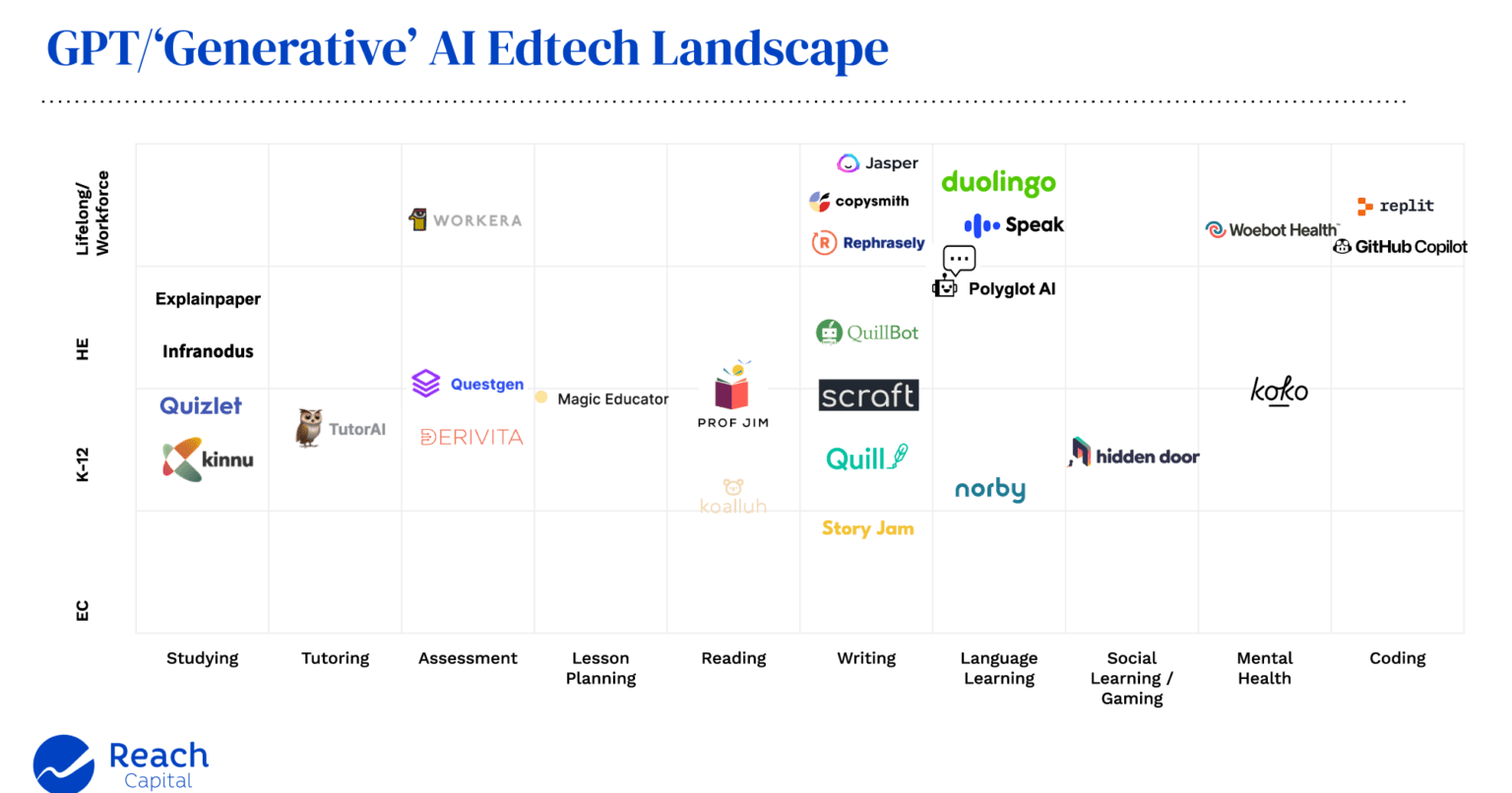 Leverage AI in Education with the 4-Step PAIR Framework