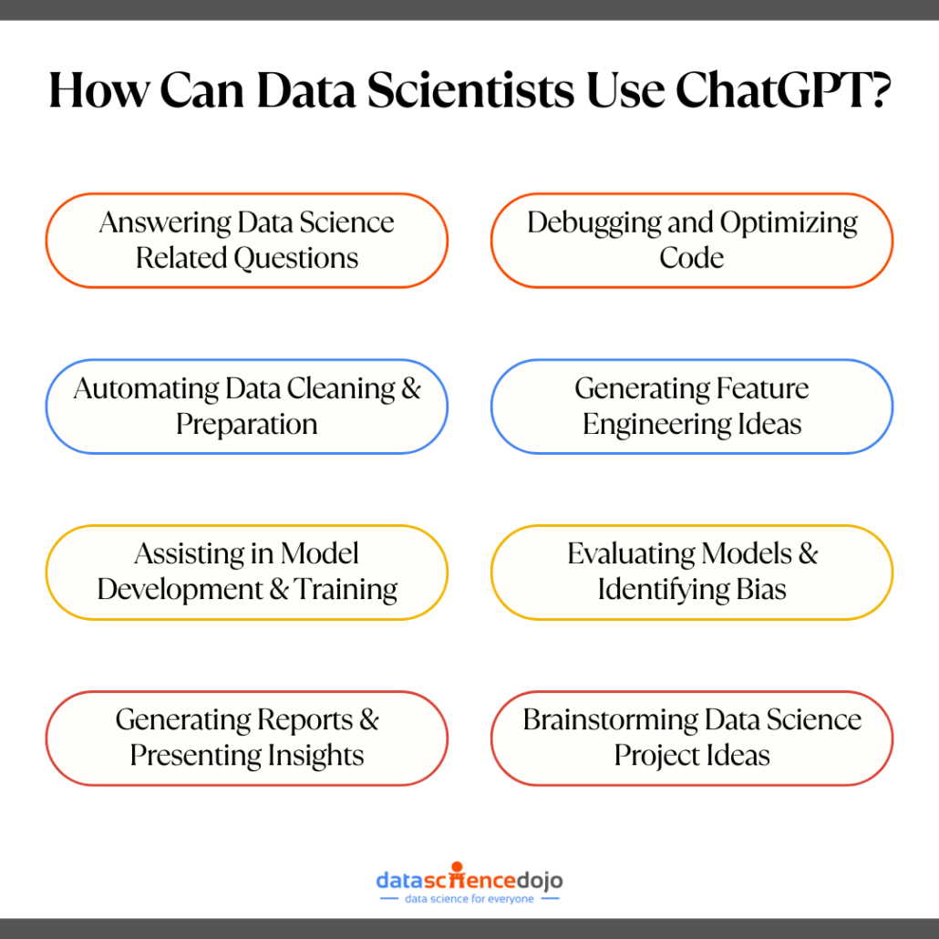 ChatGPT for Data Science: 4 Ways to Make AI a Useful Tool
