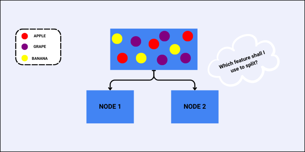Gini Index and Entropy | 2 Ways to Measure Impurity in Data