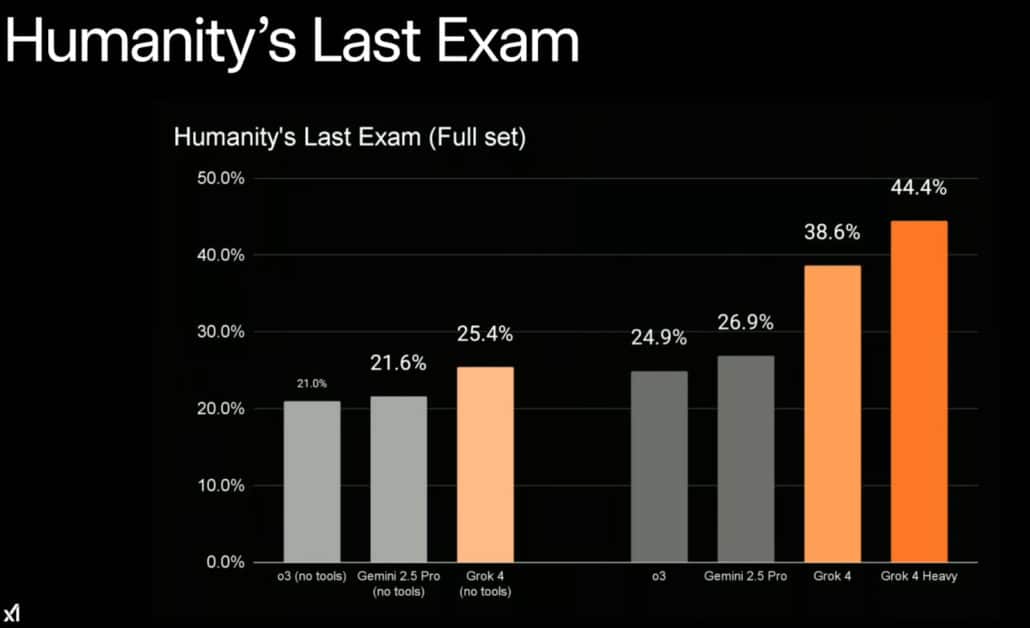 xAI's Grok 4: A Bold Step Forward in Powerful and Practical AI | Data ...