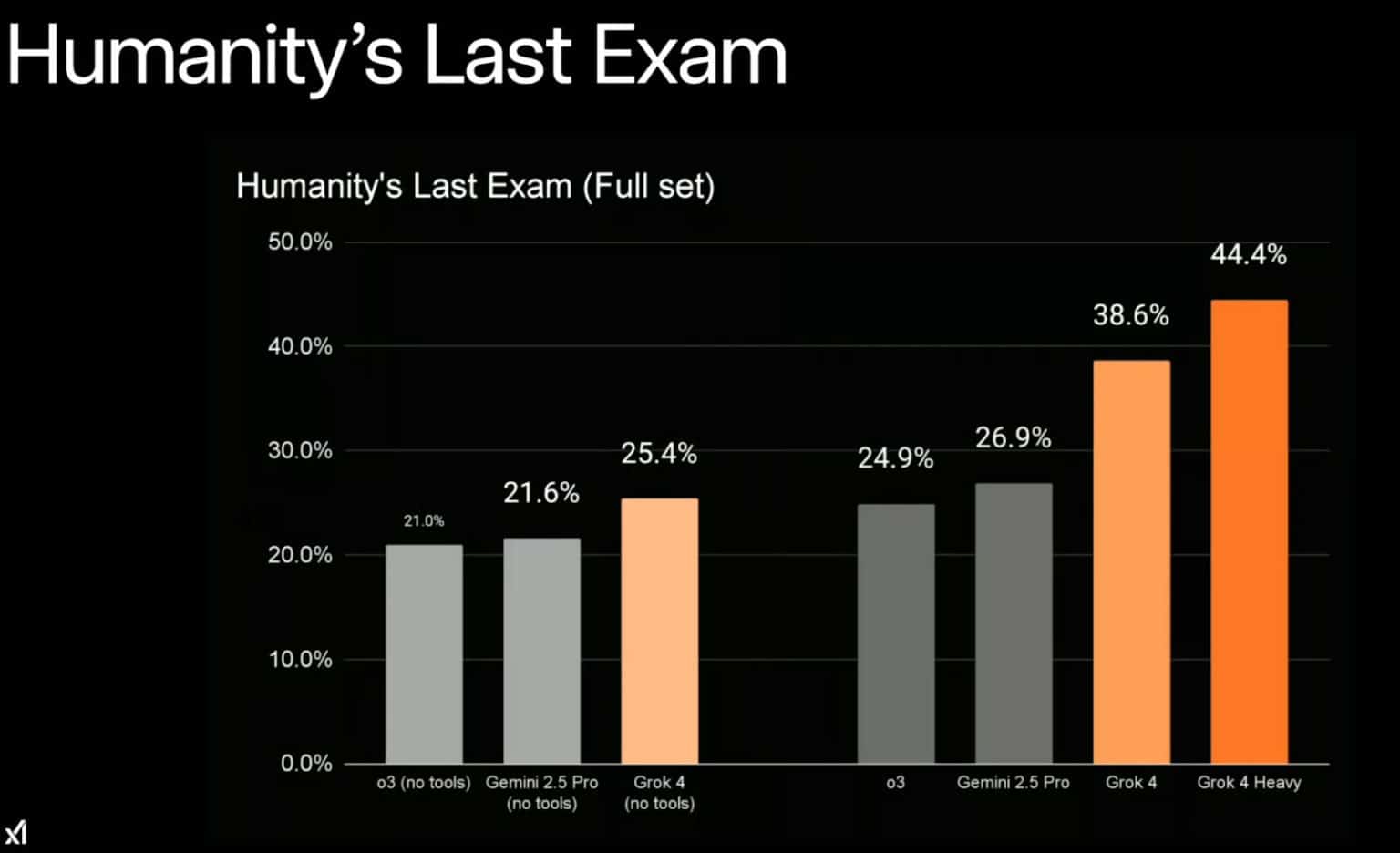 xAI's Grok 4: A Bold Step Forward in Powerful and Practical AI | Data ...