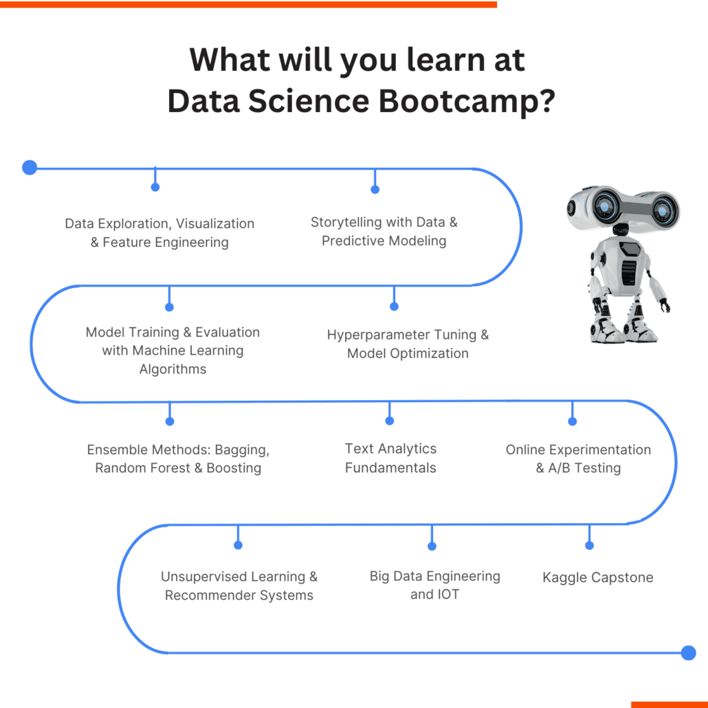 Data Science Bootcamp Info Session | Data Science Dojo