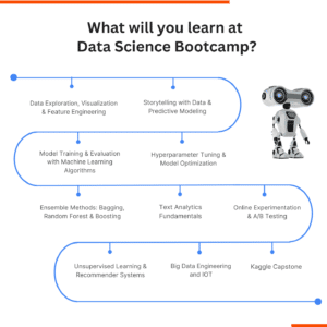 Data Science Bootcamp Info Session | Data Science Dojo