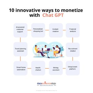 Using ChatGPT: 10 Innovative Ways to Monetize Your Business