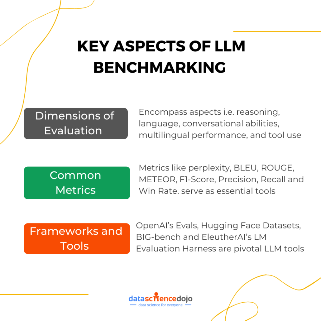 10 Must Know Llm Benchmarks For Comprehensive Analysis