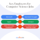 7 Key Computer Science Jobs for a Successful Career