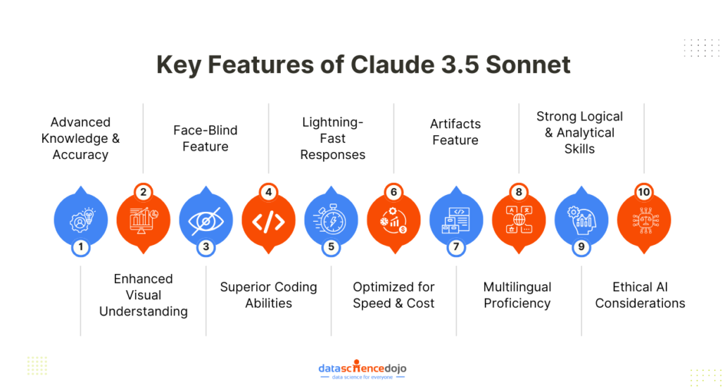 Anthropic's Claude 3.5 Sonnet: A Revolutionary AI Marvel