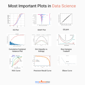 Top 9 Essential Plots in Data Science