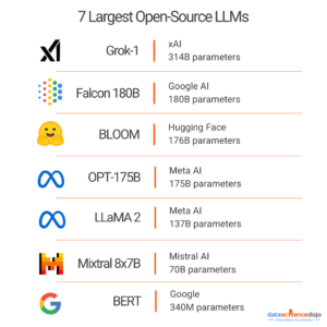 Open-Source LLM vs Closed-Source LLM: Best for Enterprises?