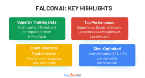 Falcon 180B Language Model Overtakes Meta and Google | Data Science Dojo