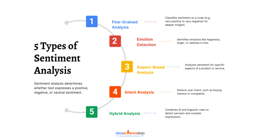 Sentiment Analysis: 6 Steps to Effective Marketing with LLMs