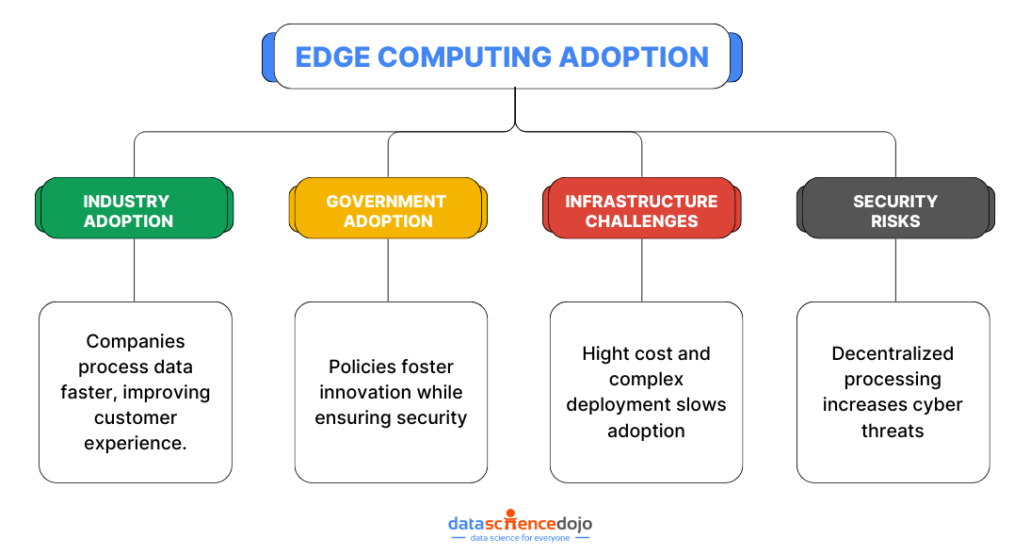 Edge Computing: Unlock Powerful Speed, Security & Innovation