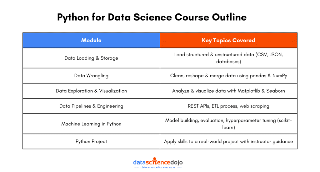 LLM, Data Science, and AI Blogs: Top 8 Resources to Explore
