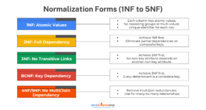 Master Data Normalization: Boost Accuracy & Efficiency!