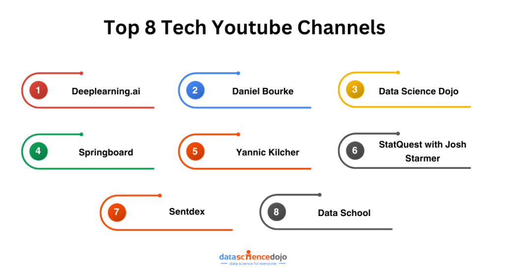Top 8 Tech YouTube Channels for Latest News & Trends 2023
