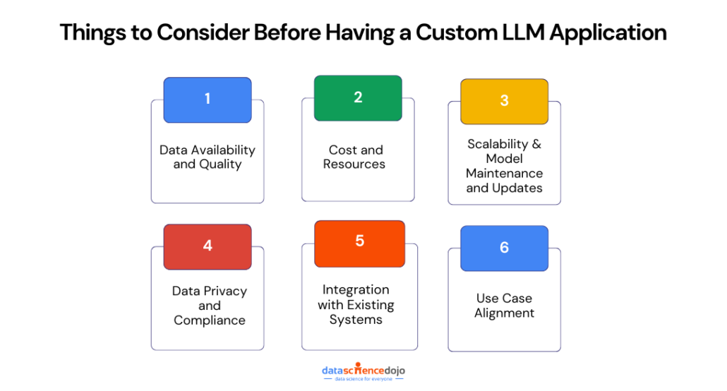 Custom LLM Applications: Build, Deploy & Boost Your Business Custom LLM Applications: Build, Deploy & Boost Your Business