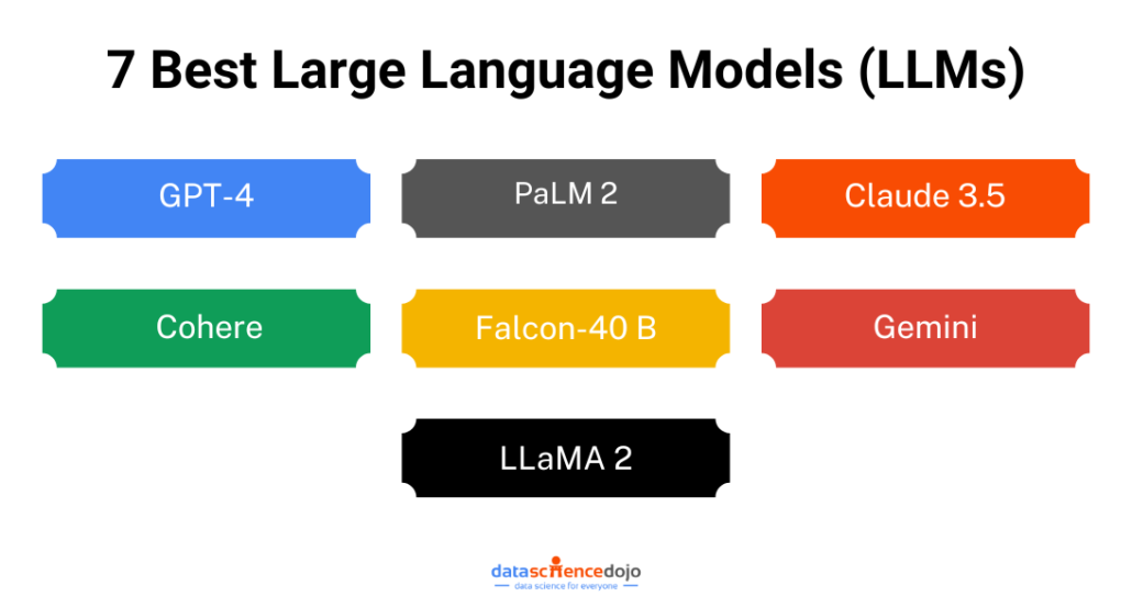 LLM-Powered SEO: 10 Best Practices to Improve Your Content