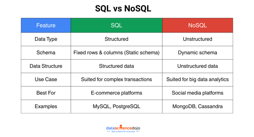 Evaluate and trace with LangSmith to Master LLM optimization