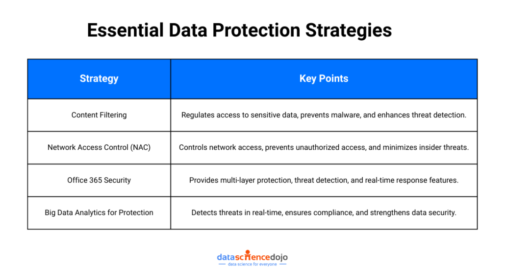Top 5 LLM Leaderboard Platforms for AI Excellence