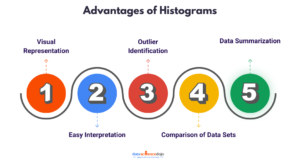 Mastering Histograms: A Comprehensive Guide