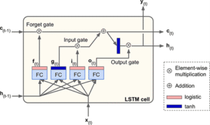 How Do I Make an LSTM Model with Multiple Inputs?
