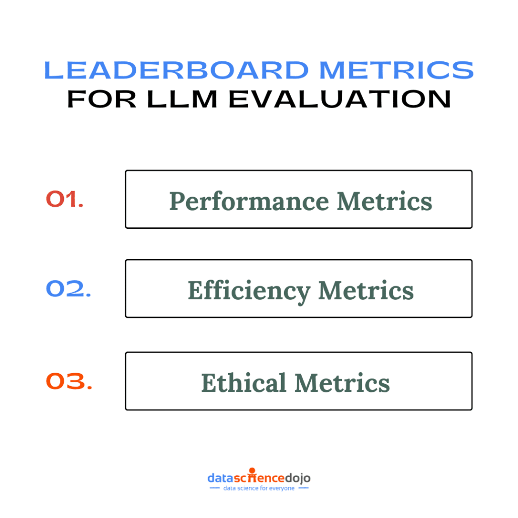 Top 5 LLM Leaderboard Platforms for AI Excellence