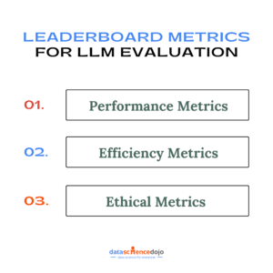 Top 5 LLM Leaderboard Platforms for AI Excellence