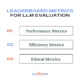 Top 5 LLM Leaderboard Platforms for AI Excellence
