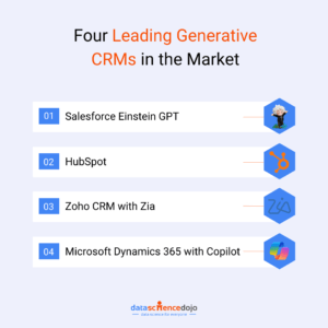 AI CRM: The ultimate answer to smart customer management