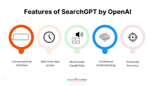 What is SearchGPT? Look into the Powerful New AI Search Tool