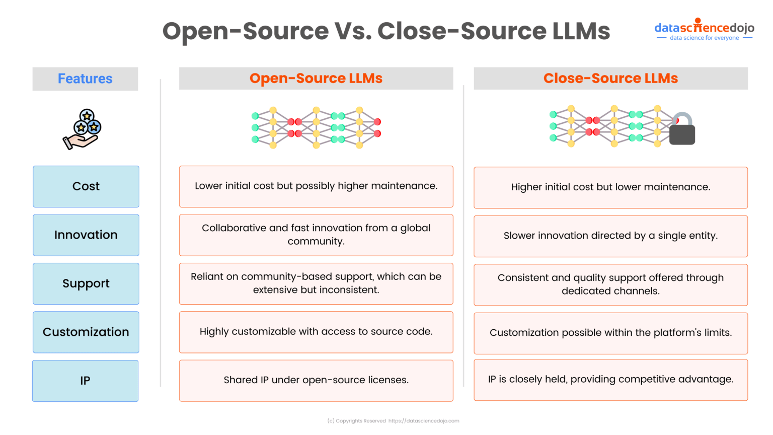 Open-Source LLM vs Closed-Source LLM: Best for Enterprises?
