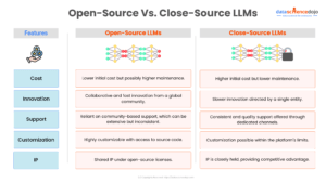 Open-Source LLM vs Closed-Source LLM: Best for Enterprises?