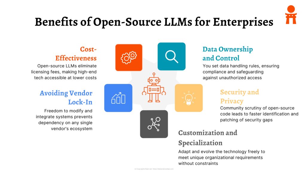 Open Source LLMs: Benefits, Use-Cases, and Challenges