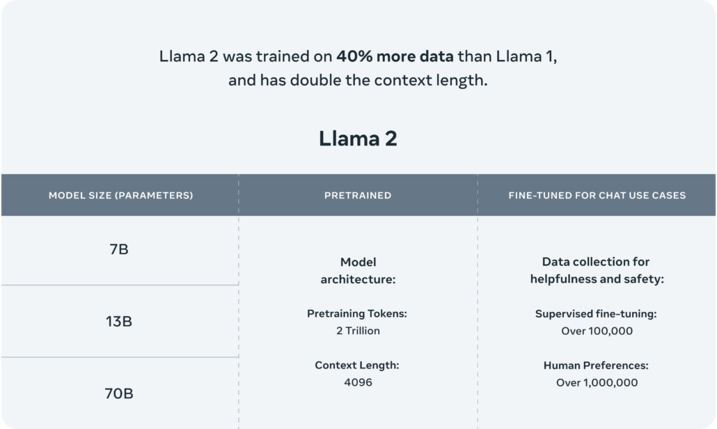 Llama 2 Intro: 6 Powerful Methods to Access Open-Source LLMs
