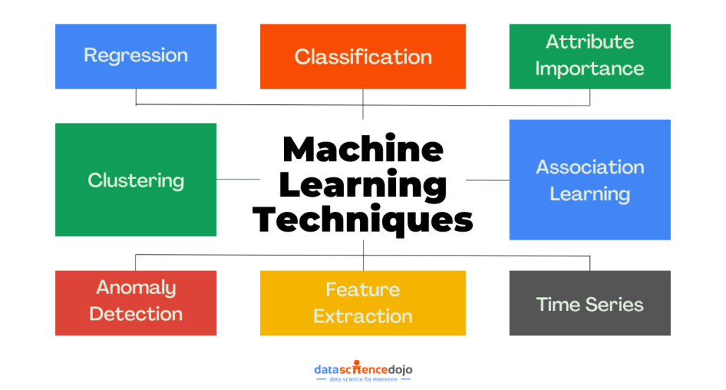 Qwen3 Coder The Open Source Ai Coding Model Redefining Code Generation Data Science Dojo 