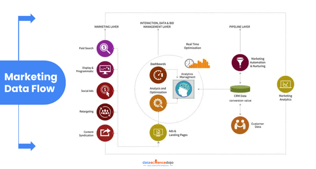 7 Innovative Ways to Handle Imbalanced Data for Analysis 7 Innovative Ways to Handle Imbalanced Data for Analysis