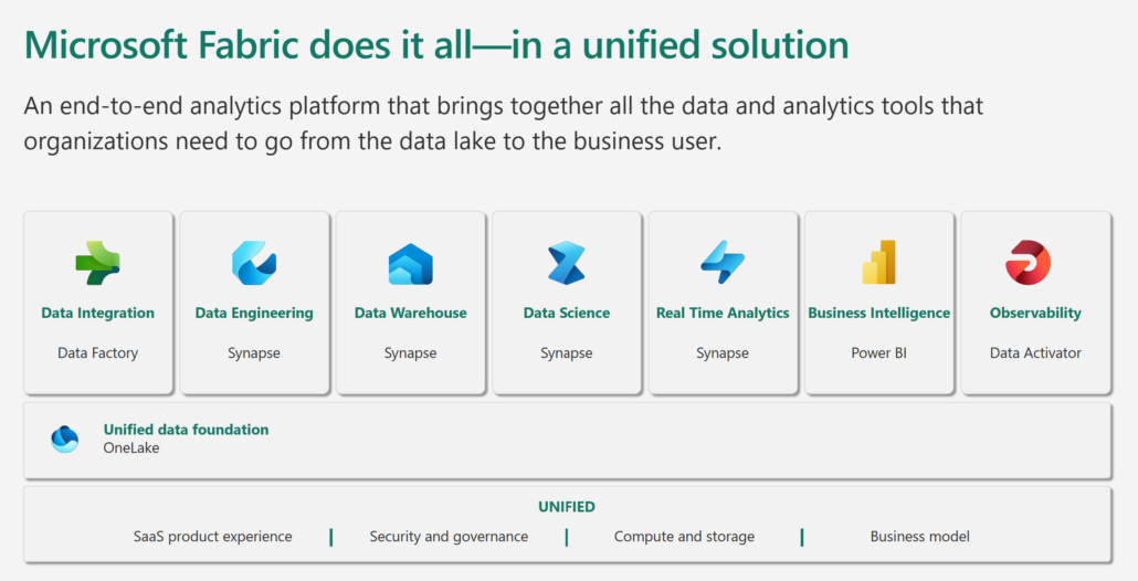 Microsoft Fabric: 8-Step Use Case to Effective Data Analysis
