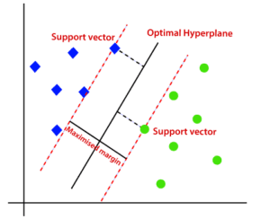 Top 8 Machine Learning algorithms explained