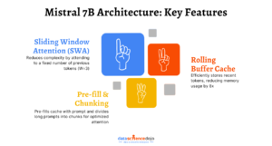 Mistral 7B: A Revolutionary Breakthrough in LLMs