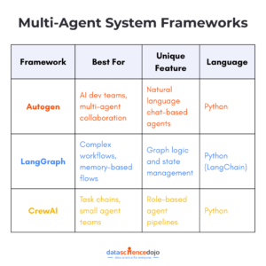 Explore in agentic ai | Data Science Dojo