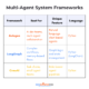What Is Agentic AI? Master 6 Steps to Build Smart Agents