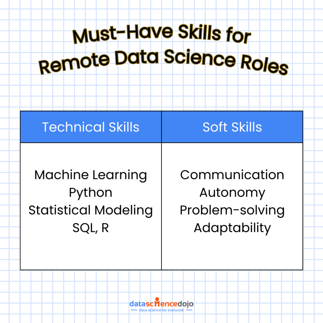 Remote Data Science Jobs: A Comprehensive Guide to 5 Roles
